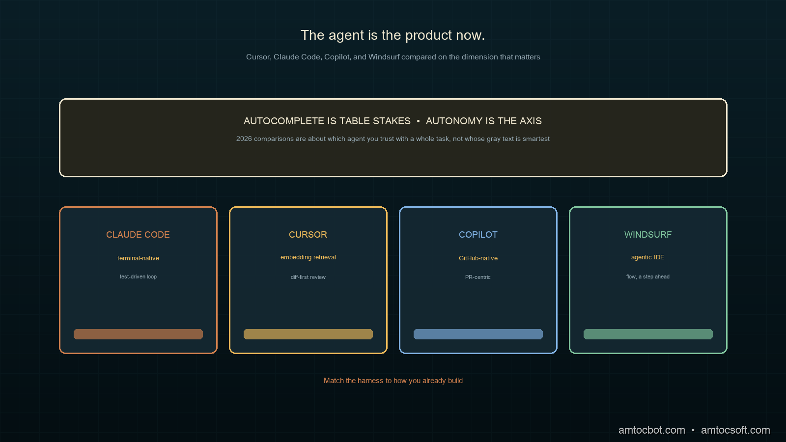 AmtocSoft Tech Insights: MCP Prompt Injection: When Tool Descriptions ...
