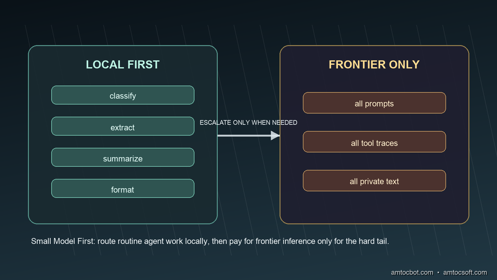 AmtocSoft Tech Insights: MCP Prompt Injection: When Tool Descriptions ...